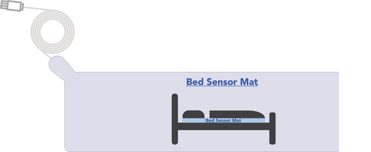 Bed Sensor Pad - Falls Prevention - Nursecall Shop - UK