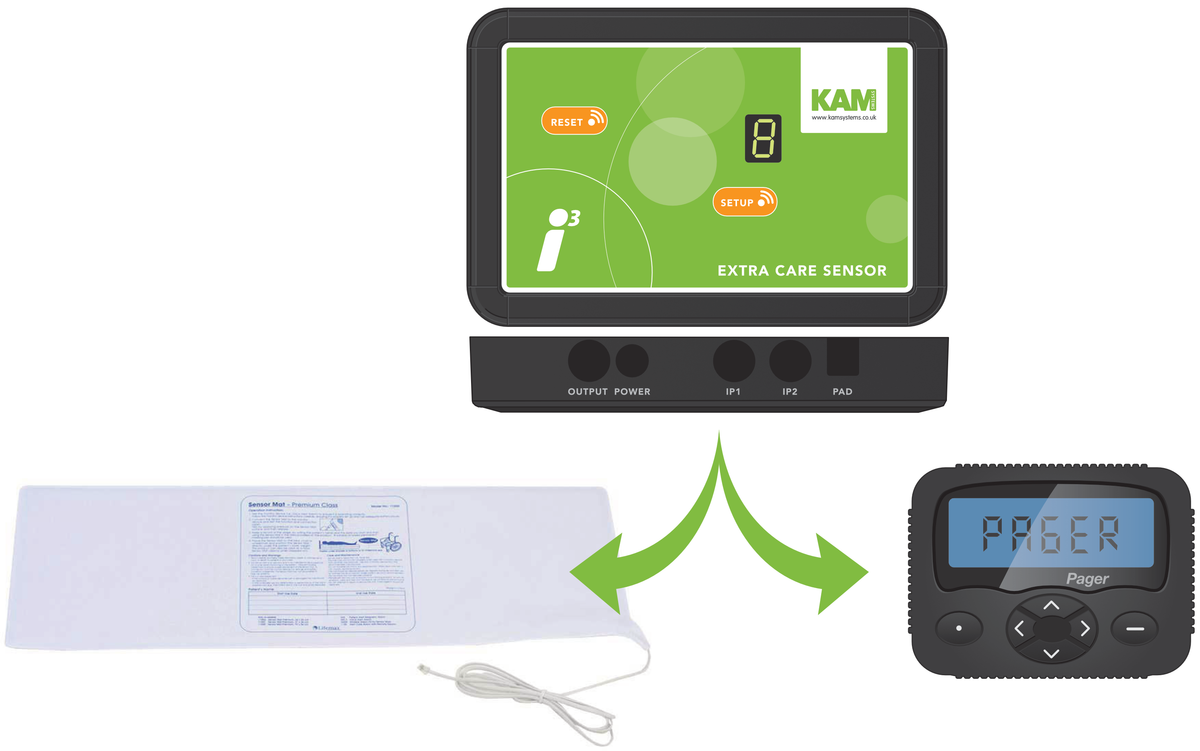 Wireless Chair & Bed Monitor - Falls Prevention - Nursecall Shop